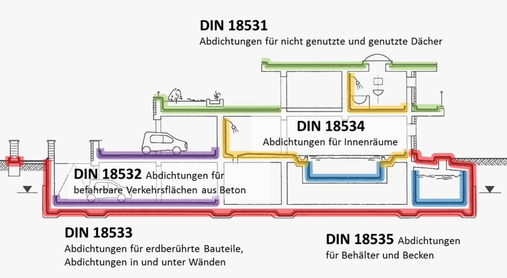 vertikale Abdichtung – Spezialbaugeschäft Benedix GmbH